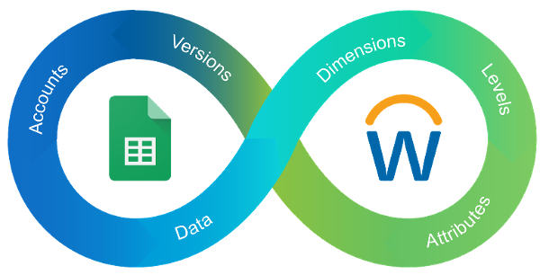 DataBlend’s Google Sheets™ App